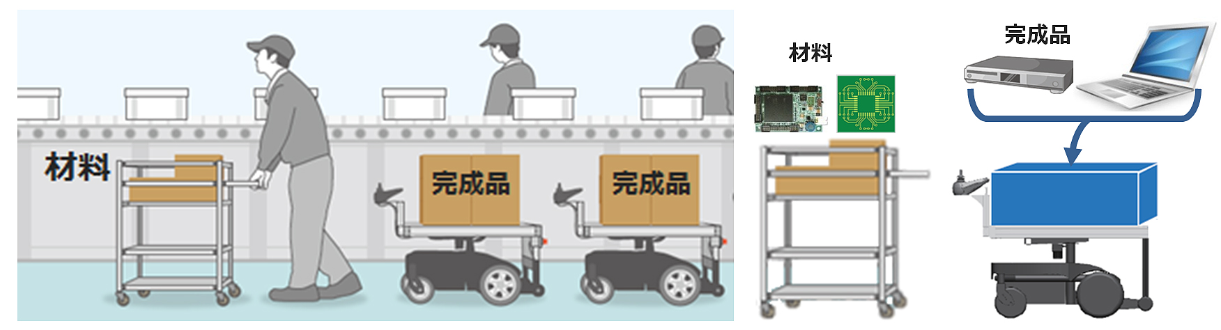 協働運搬ロボット「Thouzer」 ｜協栄産業株式会社